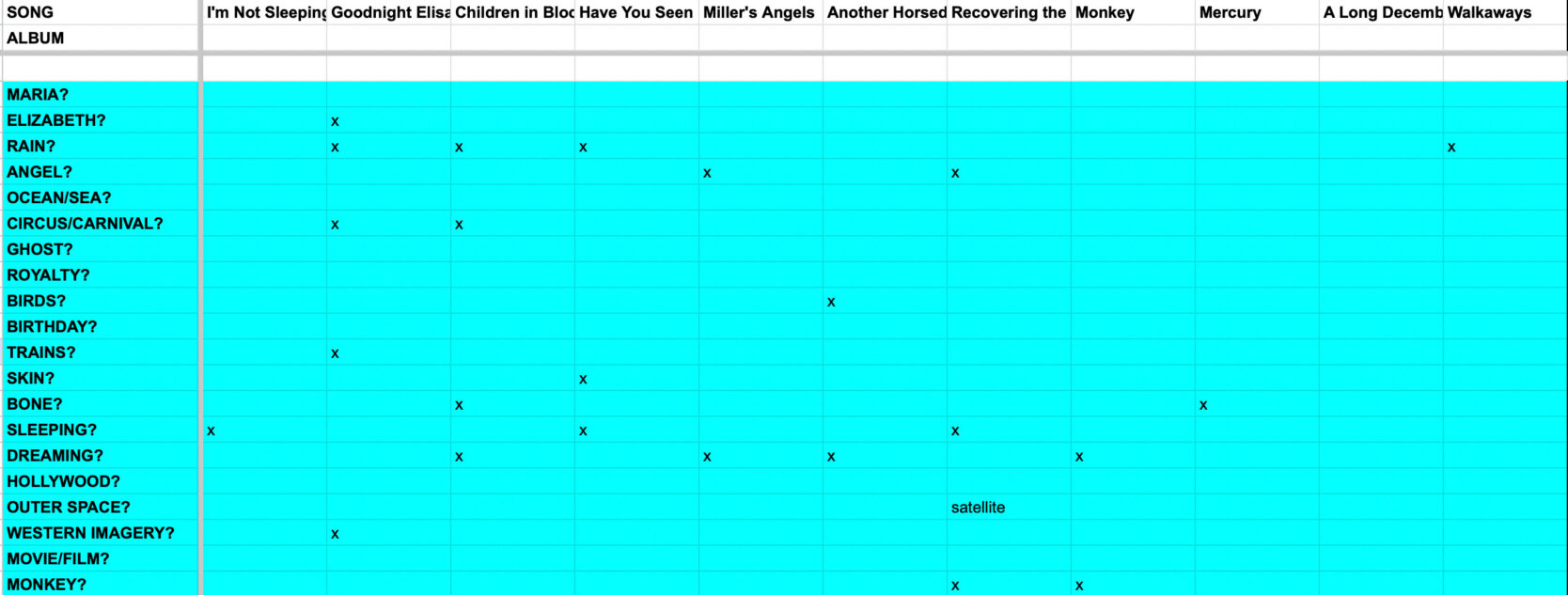 The Most Signature Counting Crows Songs, by Theme