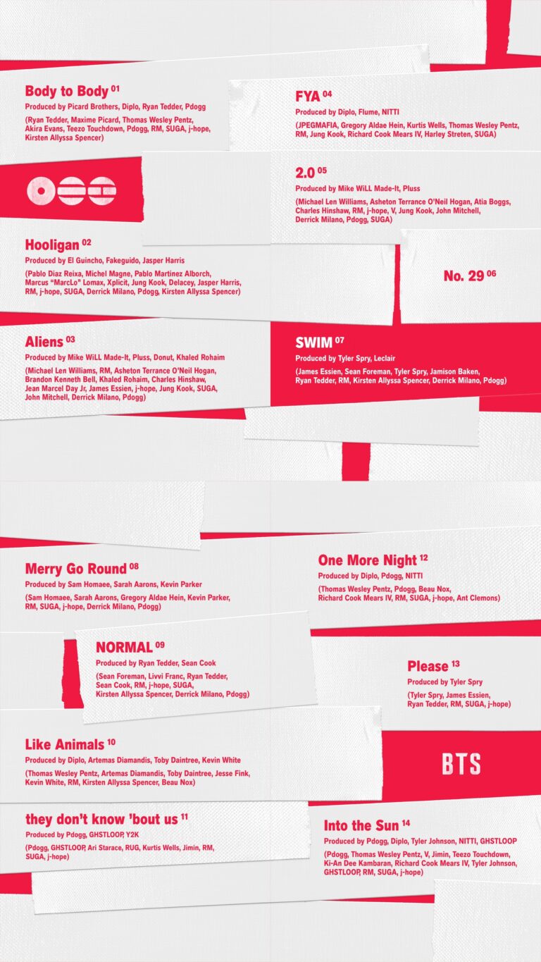 Kevin Parker, Diplo, Flume Have Credits On New BTS LP - Entertainer.news